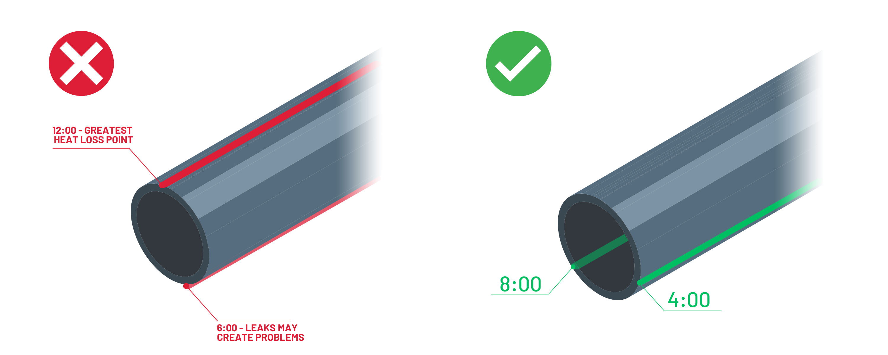 Prevent Freezing: Best Practices for Heat Trace Installation